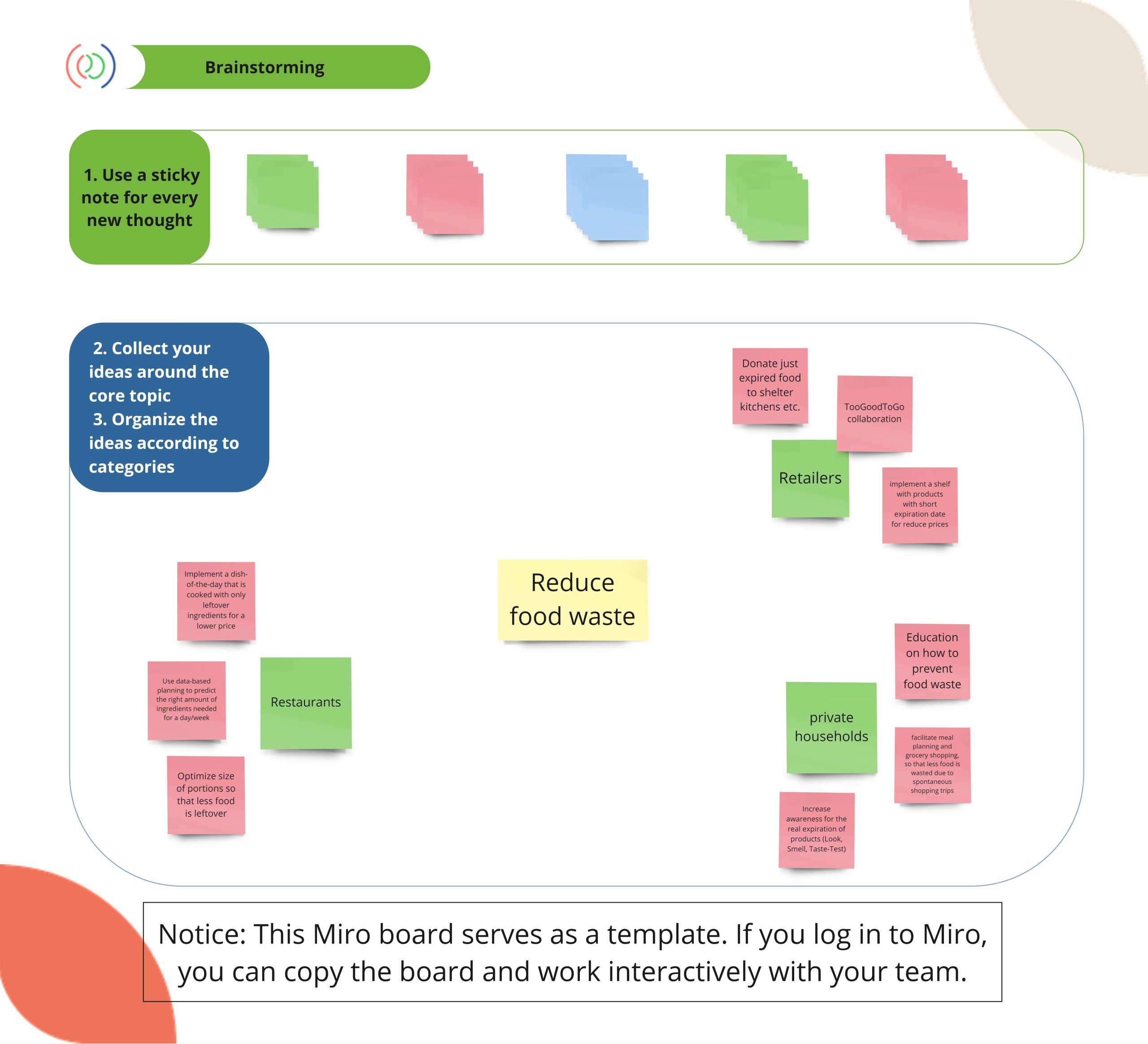 Brainstorming Cocreaid