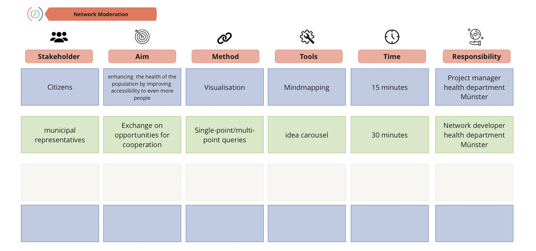 Network Moderation - CoCreAid
